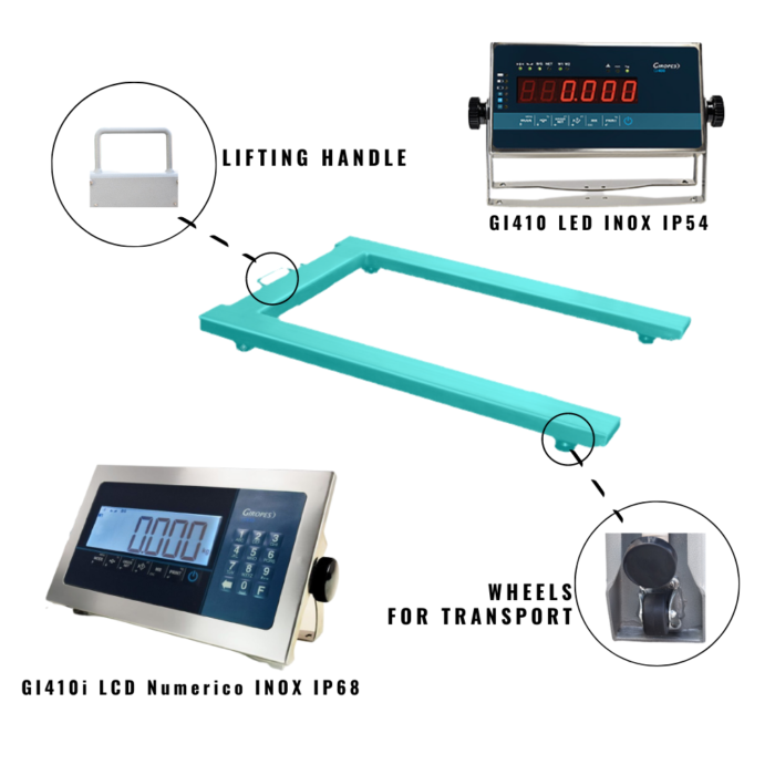 Hand Pallet & Container Scale - Panatronik