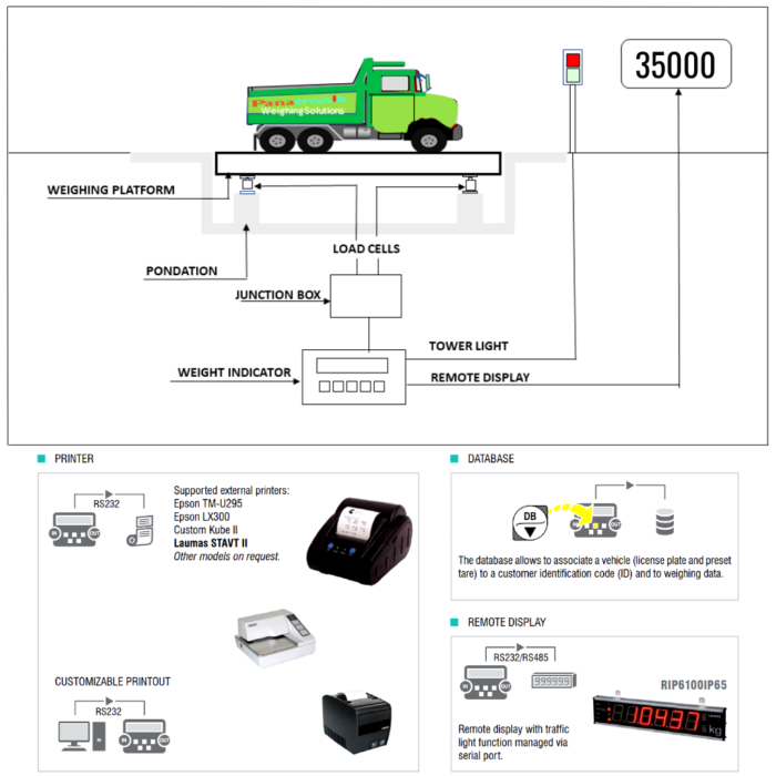 Shallow Pit Truck Scale – Panatronik