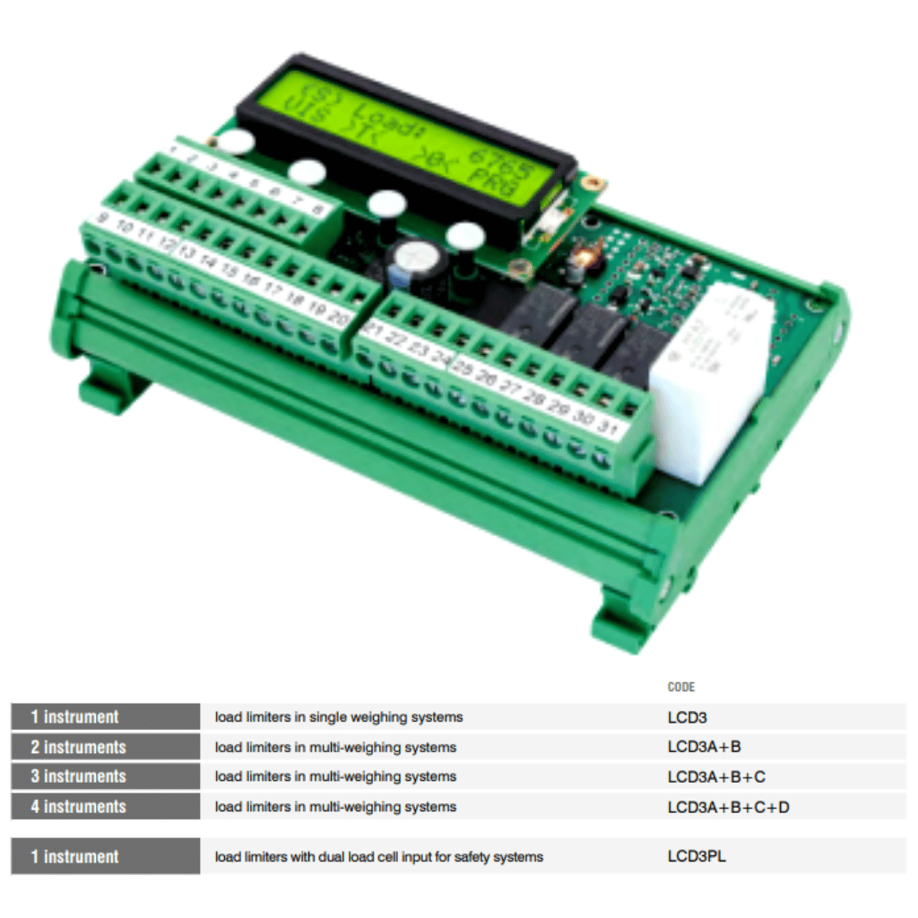 LAUMAS LCD3-LCD3PL Series - Panatronik